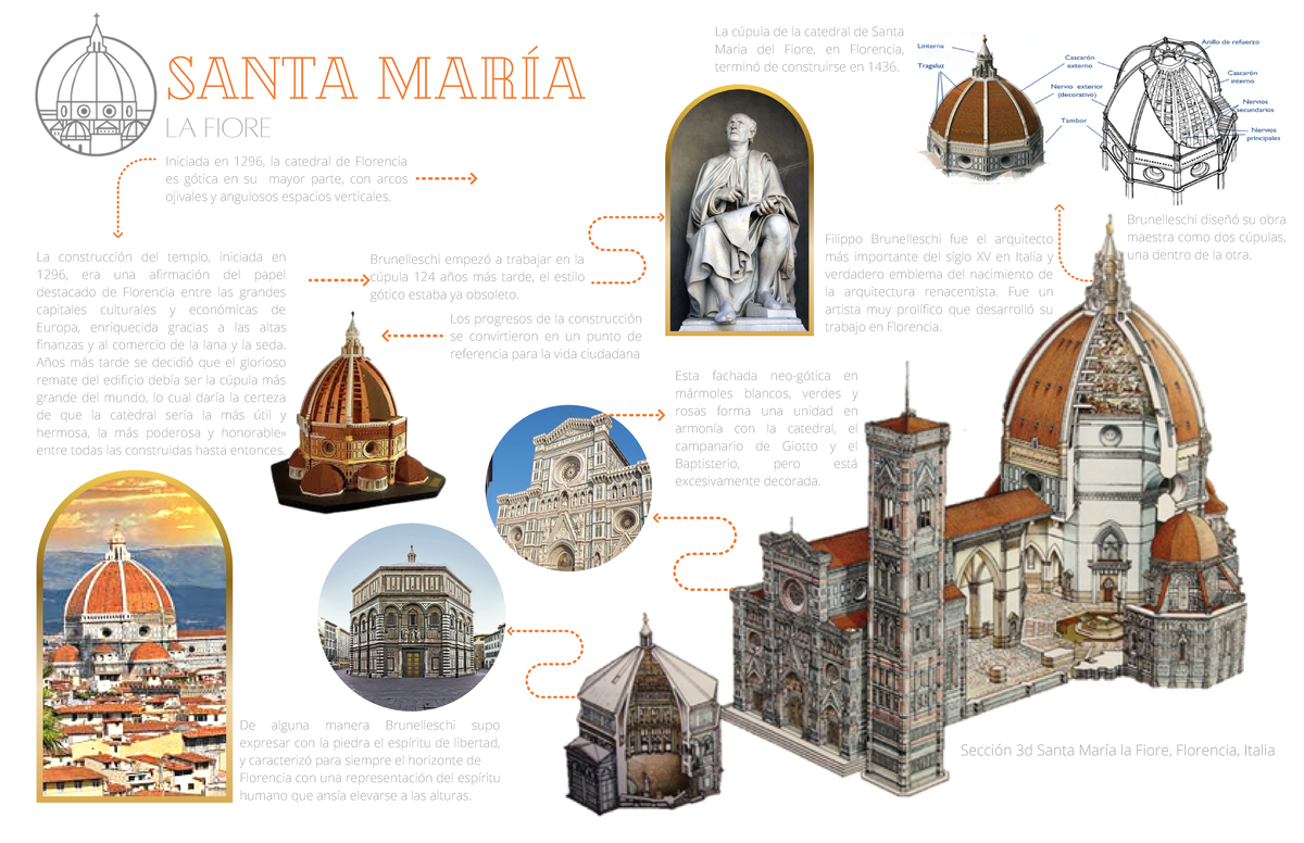 Santa María la Fiore Infografía - Santa María Iniciada en 1296, la ...