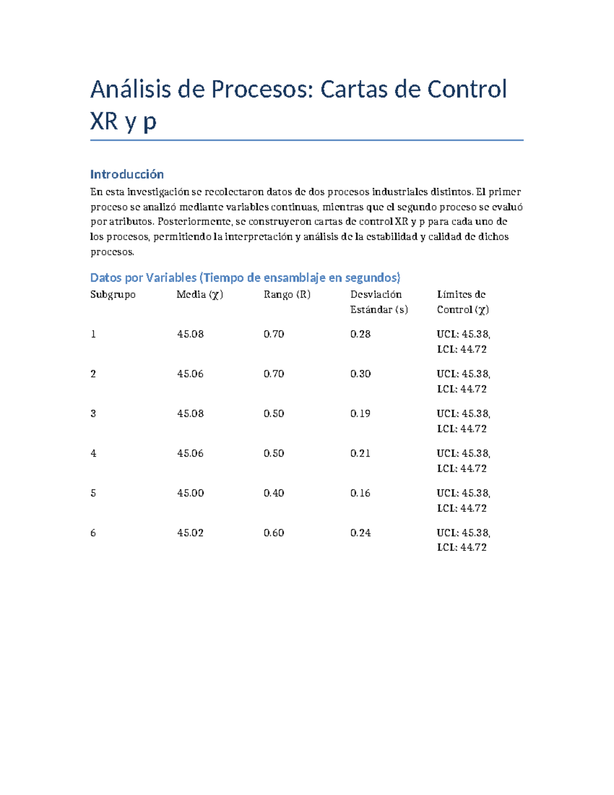 Informe Cartas de Control Actualizado - Análisis de Procesos: Cartas de Control XR y p ...