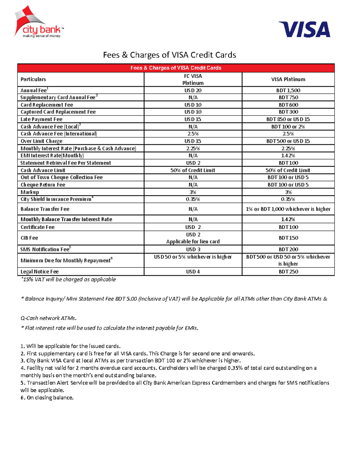 1546246586 - hehdudjjsjdhdjjwje - Fees & Charges of VISA Credit Cards ...