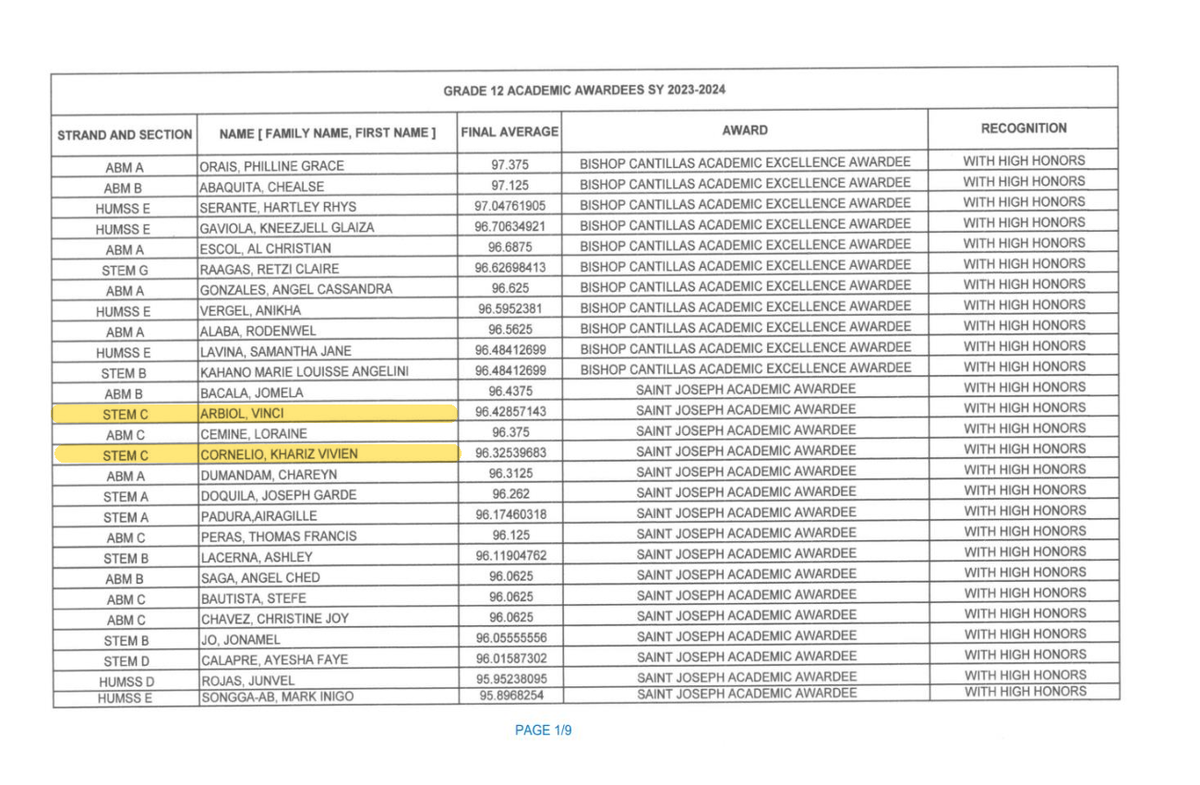 Grade 12 Academic Awardees SY 23 24 WITH Highlight - GRADE 12 ACADEMIC ...