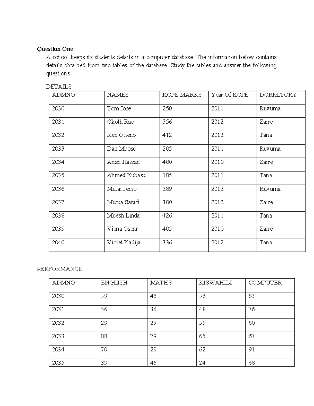 Doc3 - Doc3 - Summary Educational communication - Question One A school keeps its students ...