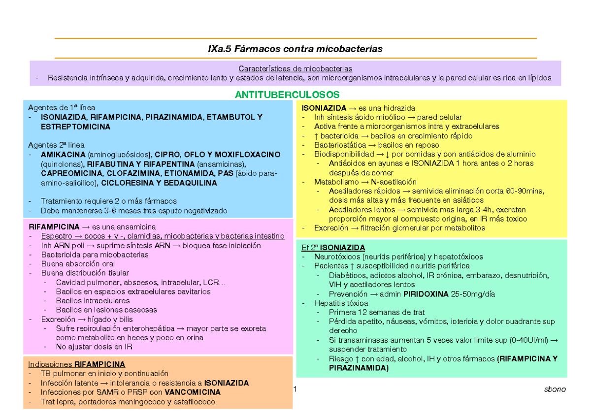 IXa.5 Micobacterias - Resumen Farmacología I - 1 sbono ANTITUBERCULOSOS ...