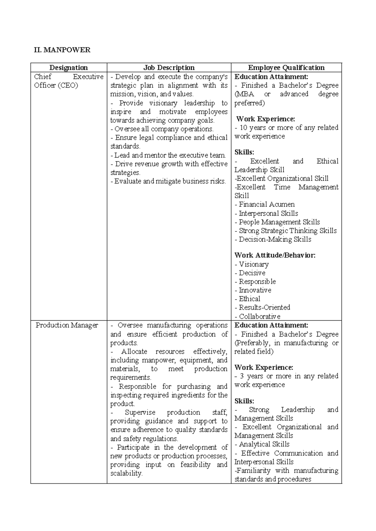 Manpower - II. MANPOWER Designation Job Description Employee ...