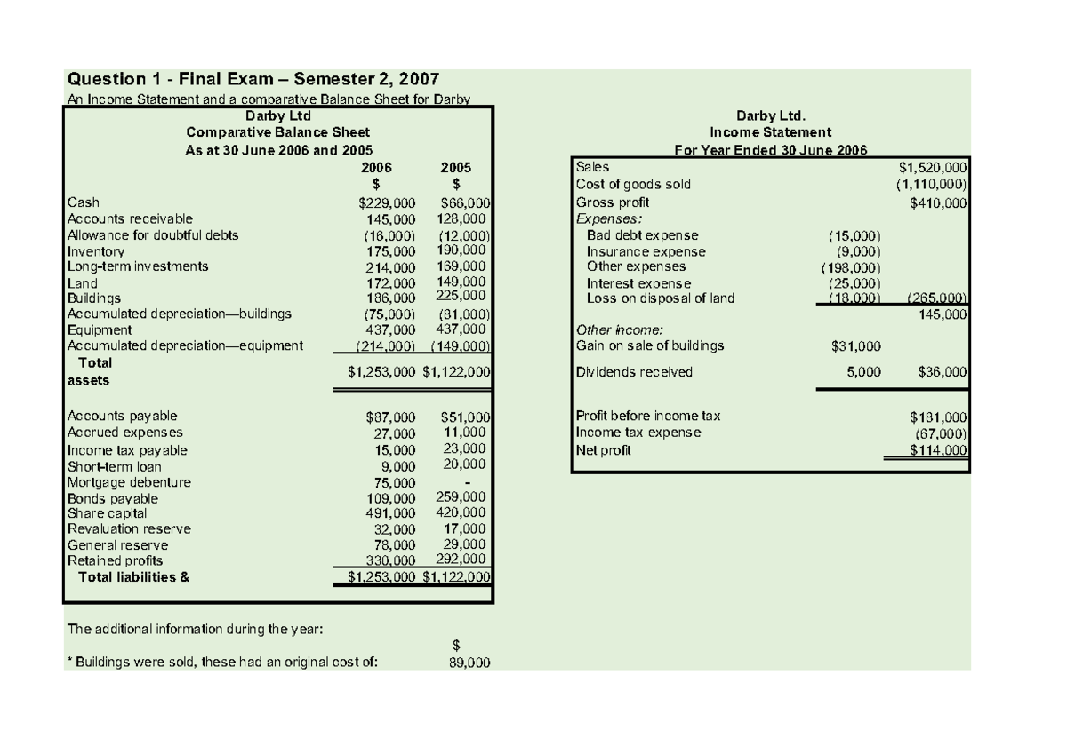 Topic 5 Tutorial Questions Template and Answers - 2006 2005 $1,520 ...