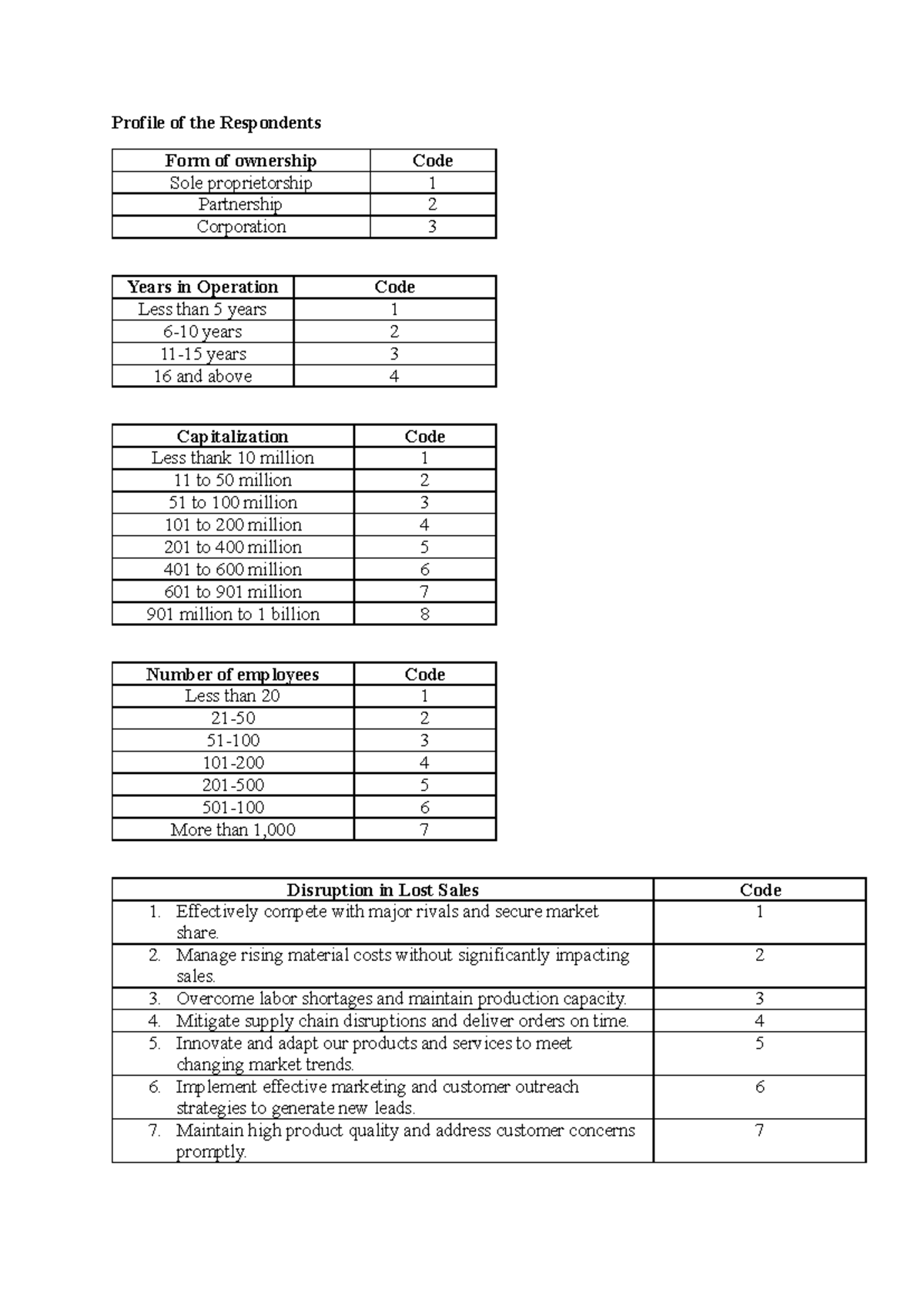 Coding- Readiness of Manufacturing Companies on Supply Chain Operations ...