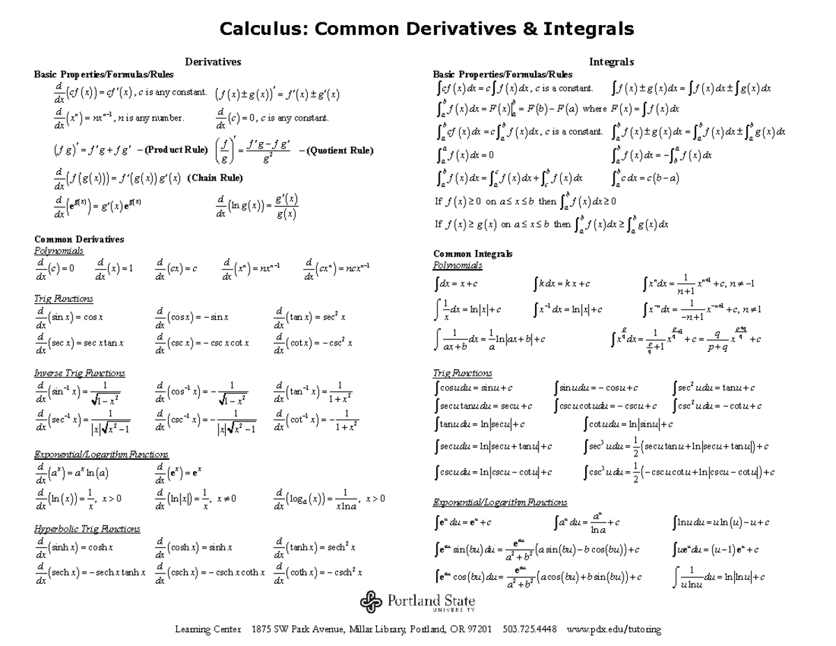 Calculus Common Derivatives Integrals - Derivatives Basic Properties ...
