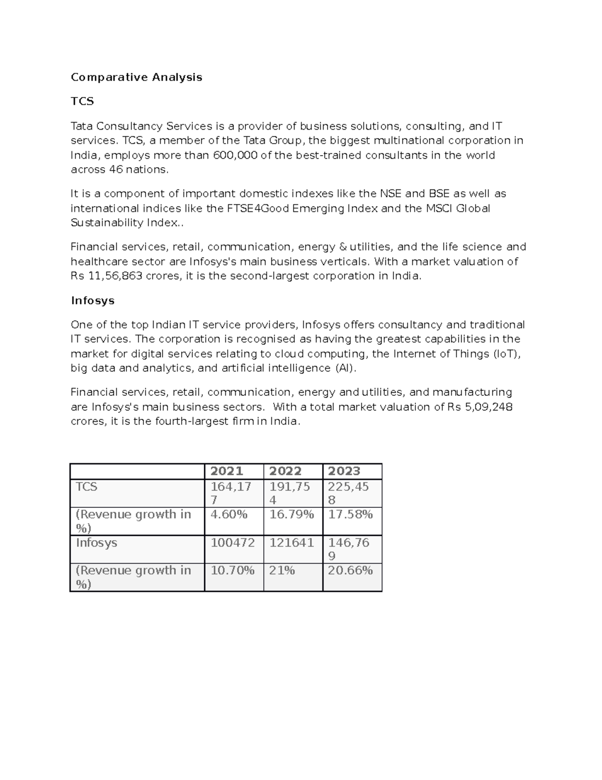 TCS vs Infosys - Comparative Analysis TCS Tata Consultancy Services is a provider of business ...