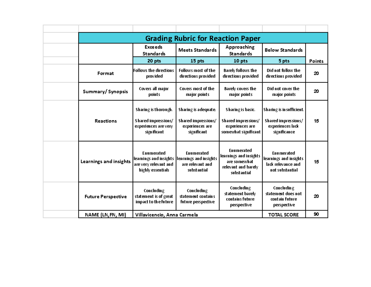 Anna Carmela Villavicencio - Grading Rubric for Reaction Paper - Sheet ...