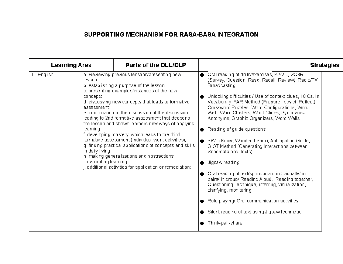Supporting Mechanism for RASA BASA 2022 - SUPPORTING MECHANISM FOR RASA ...