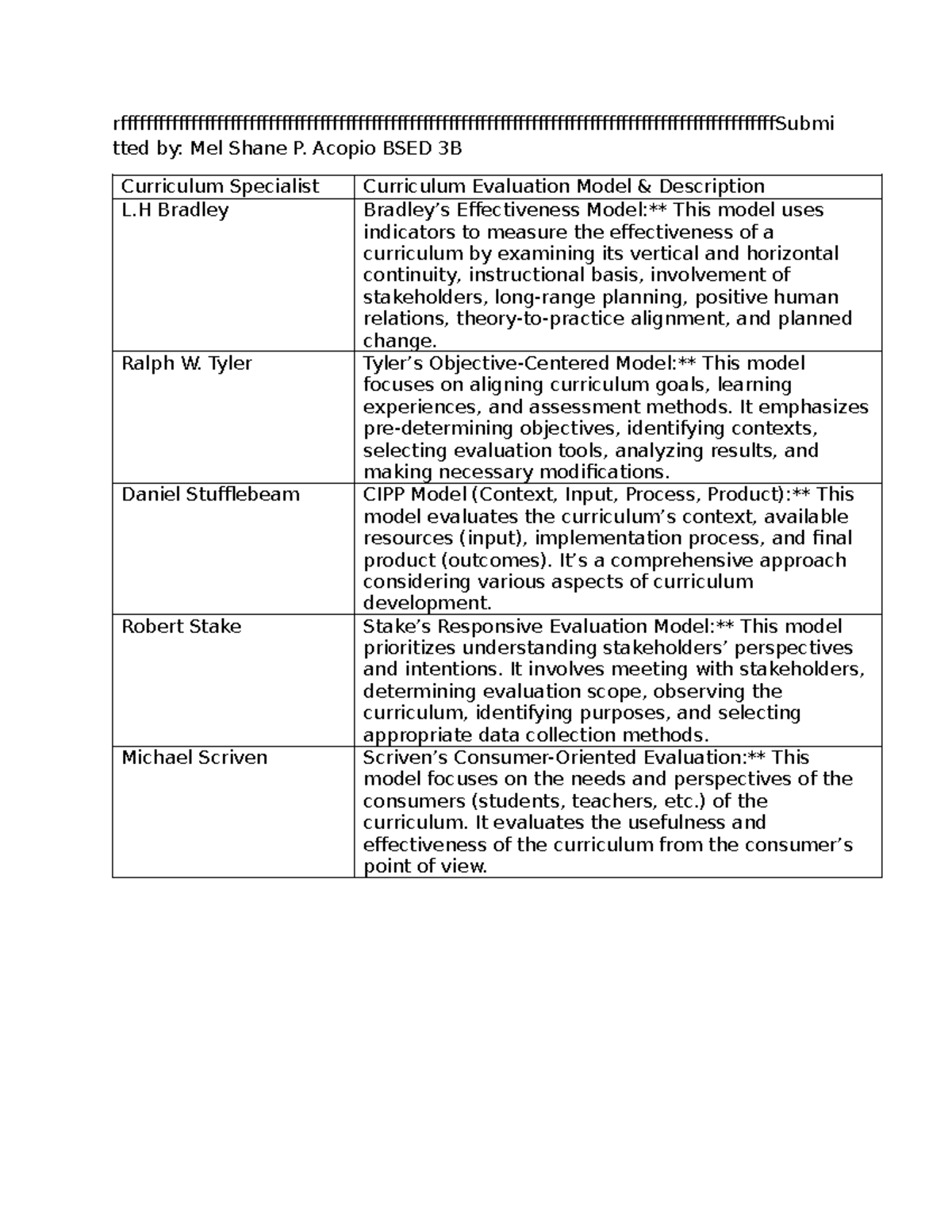 Curriculum specialist - - Studocu