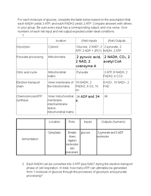 BIOL 141 Unit 1 Study Guide - Biology 141 Study Questions Chapter 1 ...