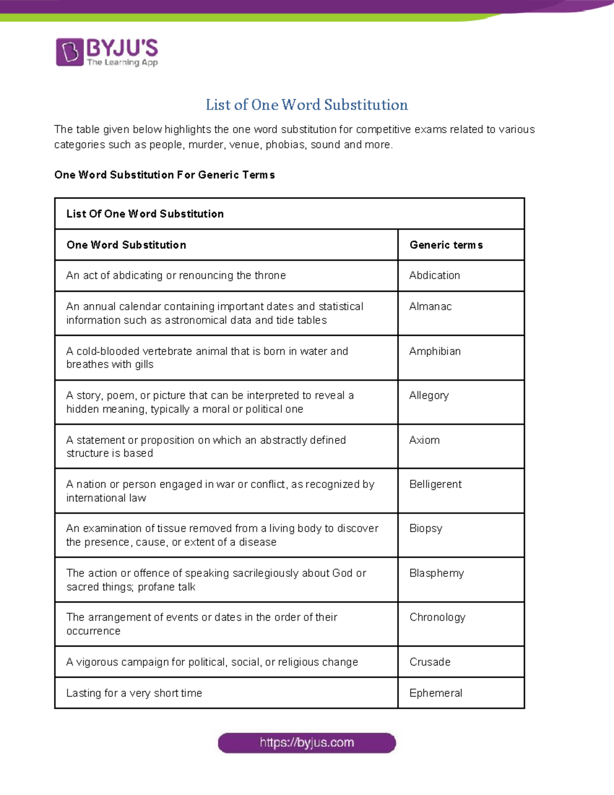 List of One word Substitution - One Word Substitution For Generic Terms ...