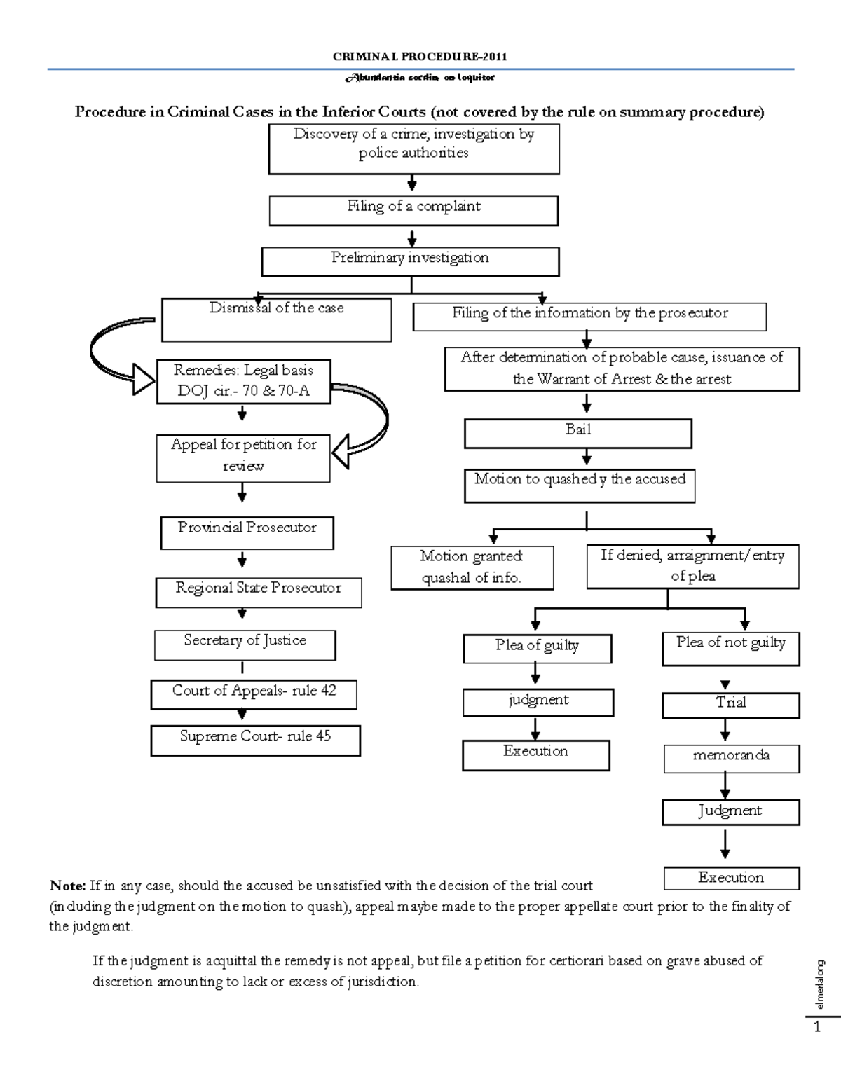 Crim Pro - Crimanal Procedure Notes - CRIMINAL PROCEDURE- Abundantia ...