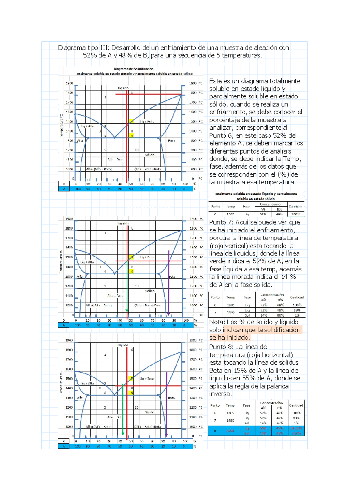 Diagrama Tipo III Rev - Practicas complementarias y ejercicios de ...