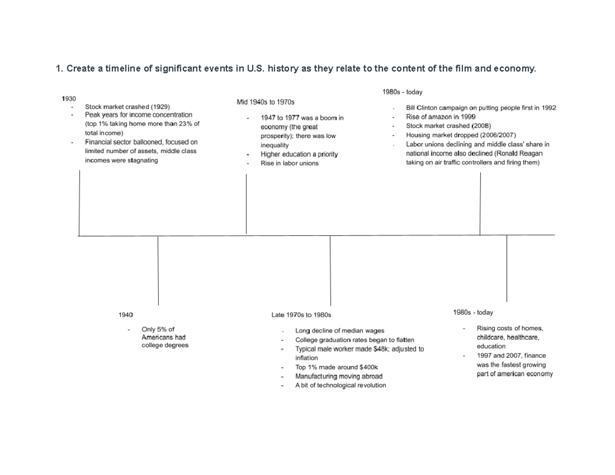 Sociology assignment 2 - Create a timeline of significant events in U ...