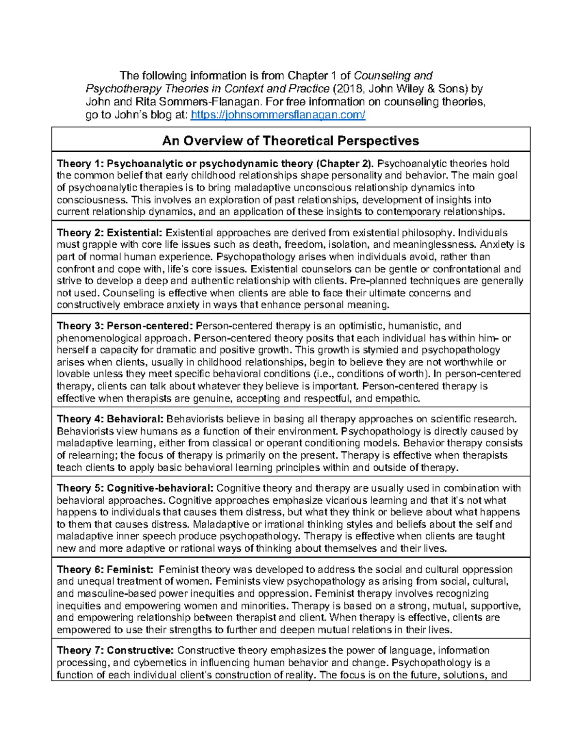 Theoretical orientation summary table - The following information is ...