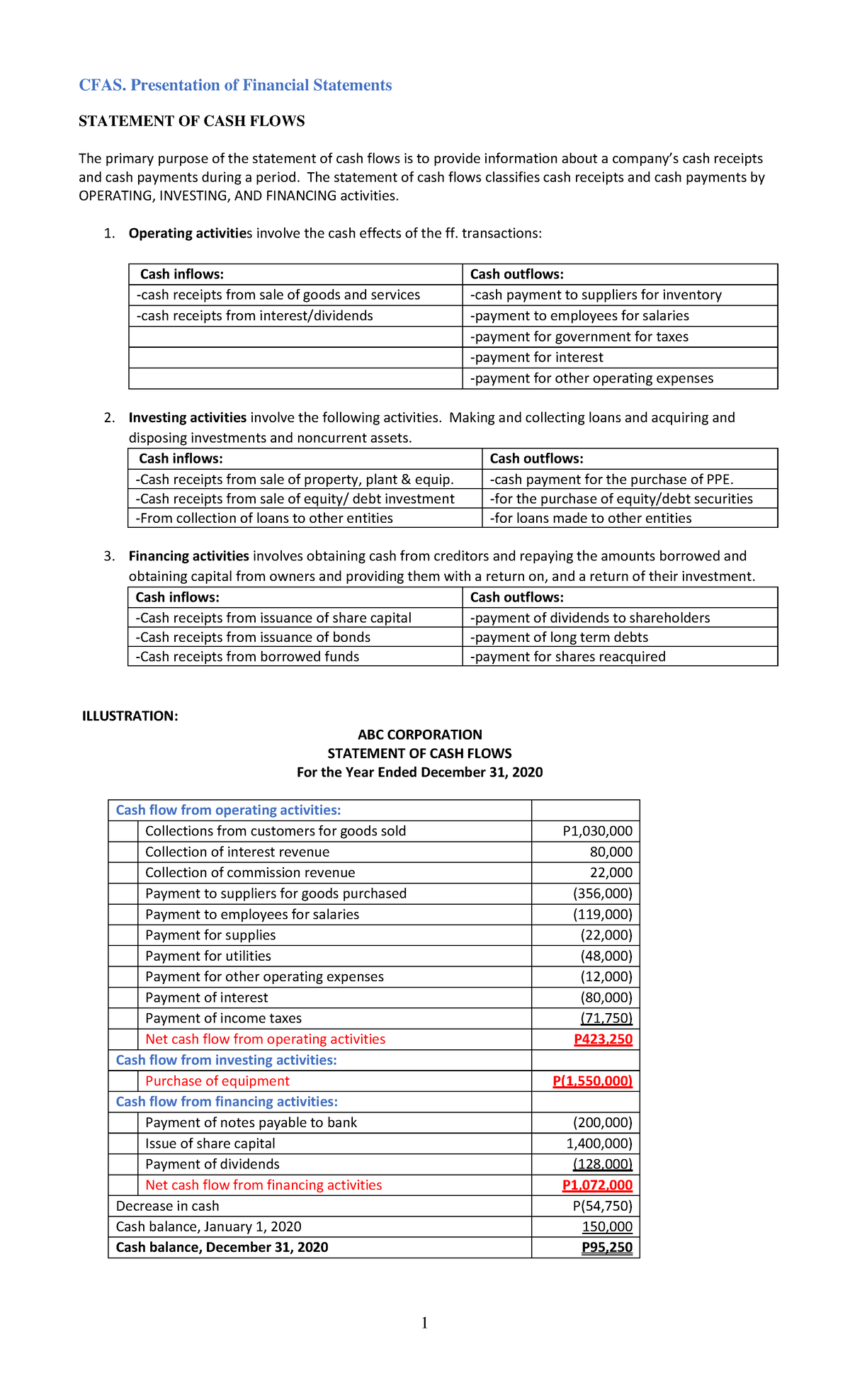 Cash Flow Notes (Direct and Indirect Method) - CFAS. Presentation of ...
