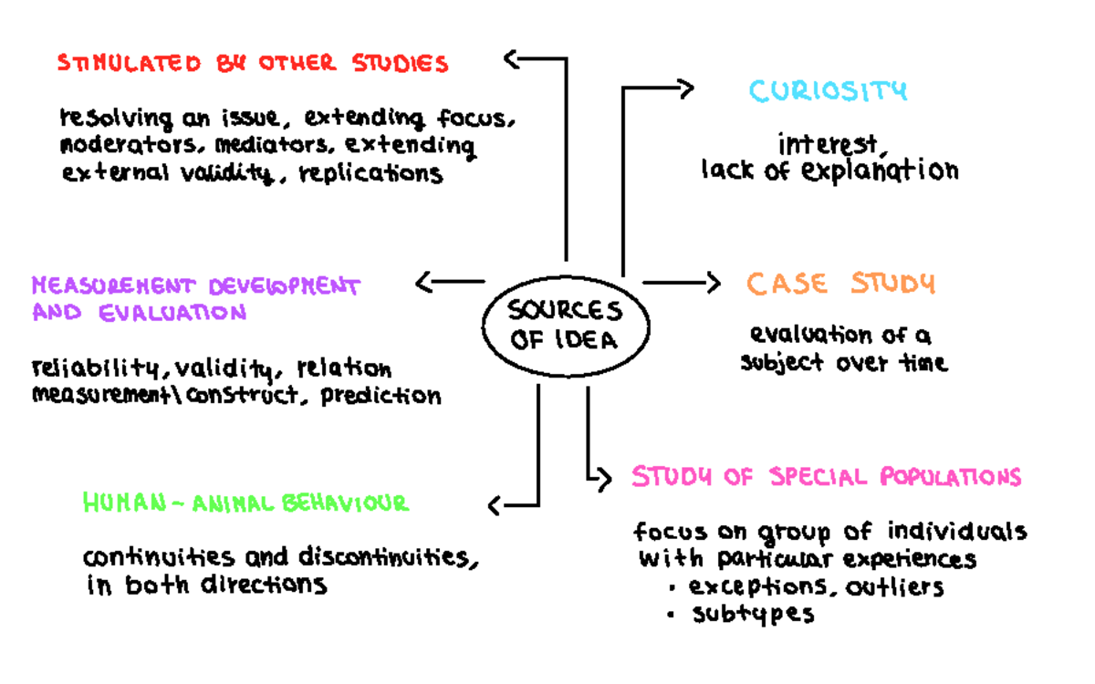 Ecp maps - STIMULATED BY OTHER STUDIES ( ####### > CURIOSITY resolving ...