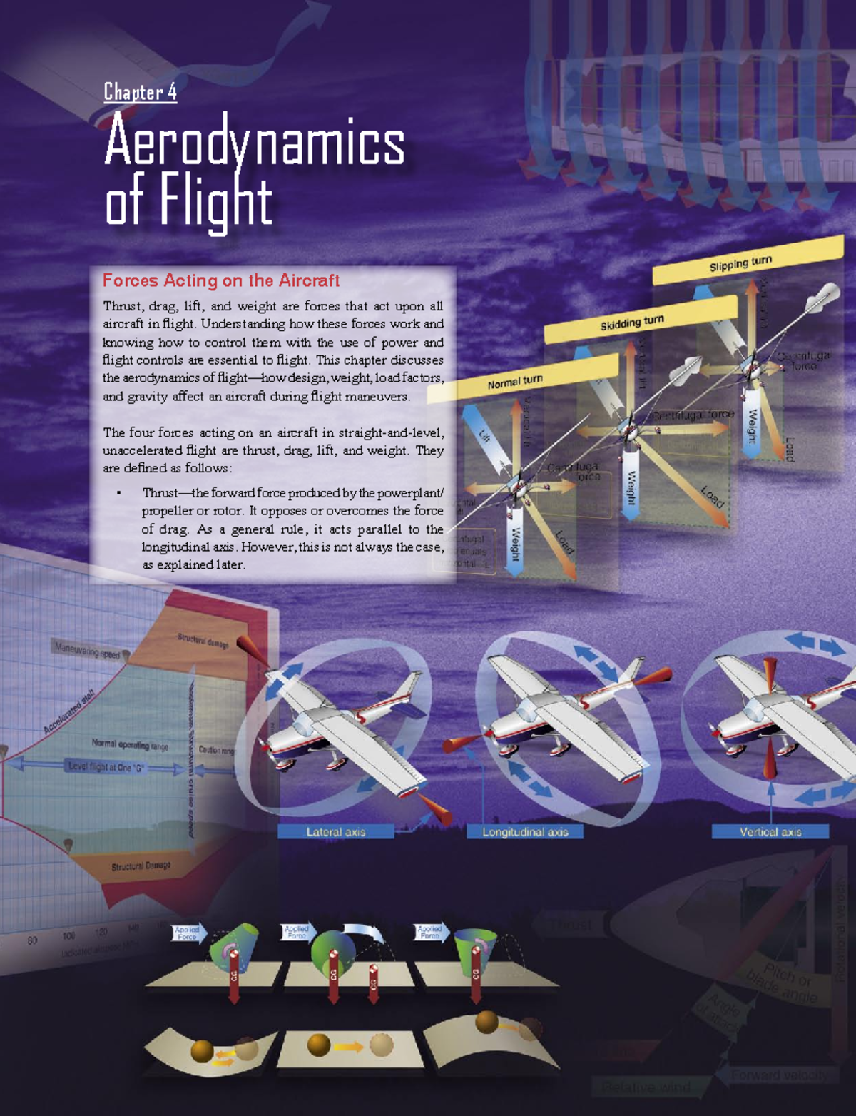 AMT 113 Theory of flight - Forces Acting on the Aircraft Thrust, drag ...