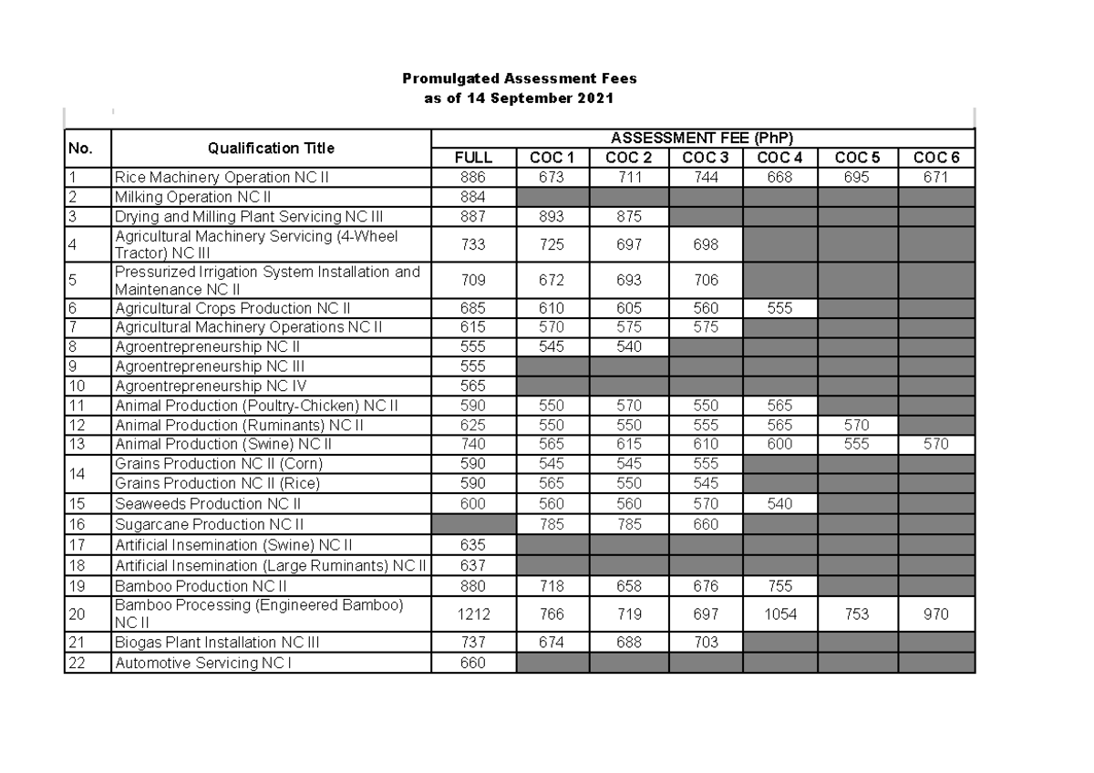Assessment Fees Tesda Manila Philippines Promulgated Assessment Fees