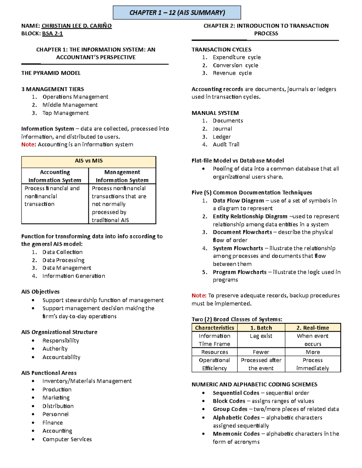 Cariño - AIS Summary (CH 1-12) - NAME: CHRISTIAN LEE D. CARIÑO BLOCK ...