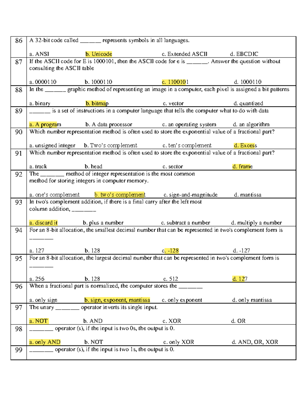 Chap3 - 86 A 32-bit code called _______ represents symbols in all ...