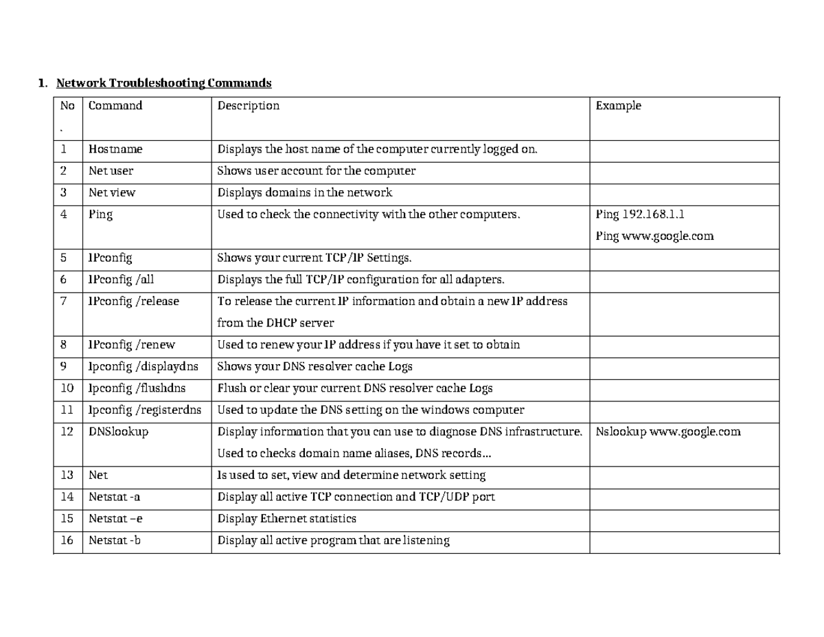 LO2Network Command - Network Troubleshooting Commands No . Command ...