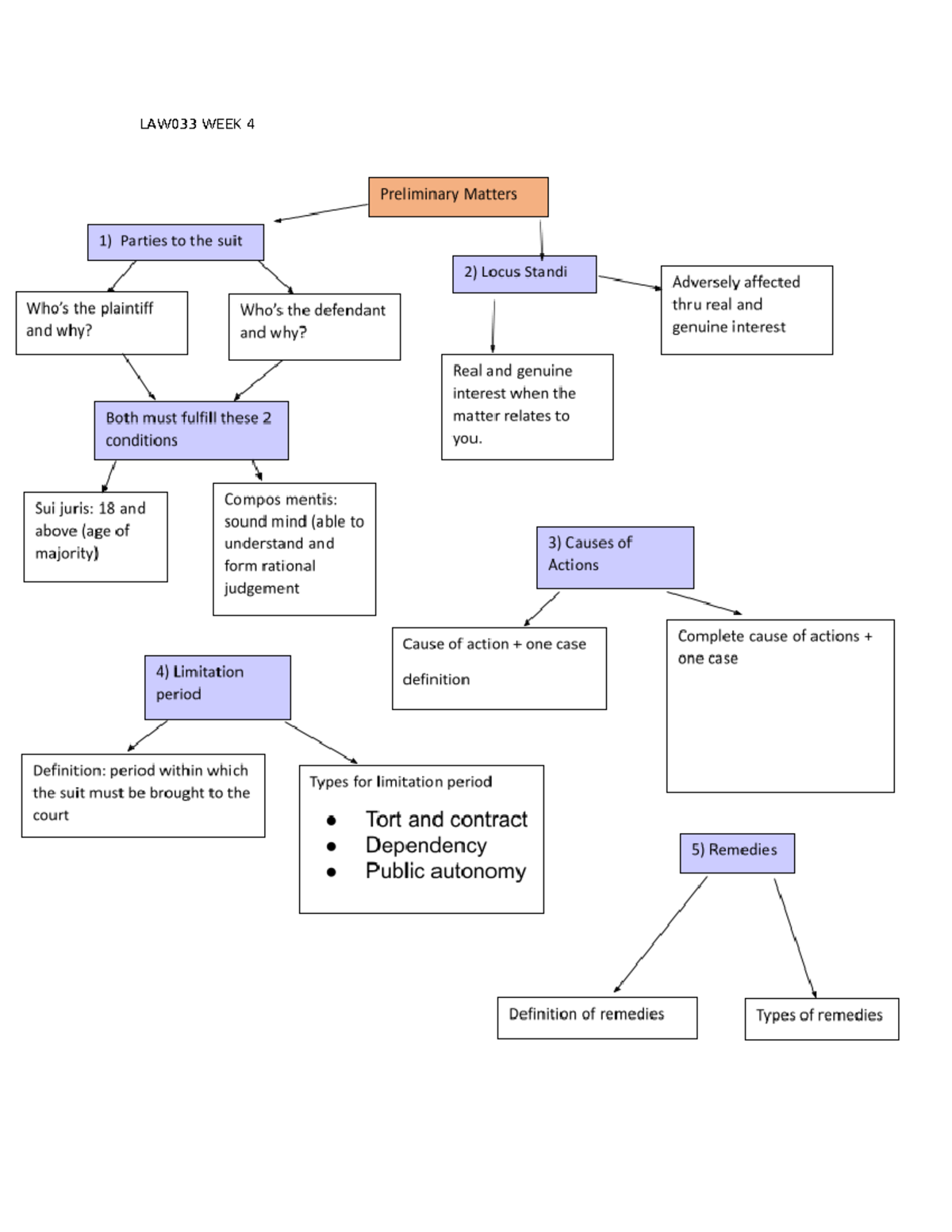 LAW033 understanding case - LAW033 WEEK Template: Issue Law Application ...