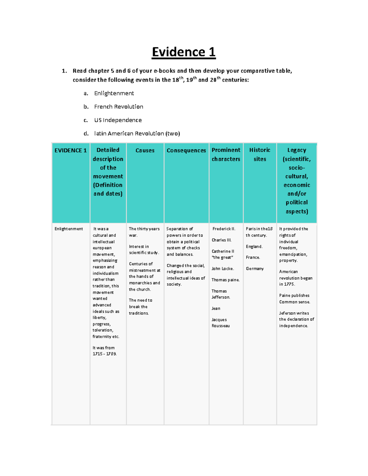 Evidence 1 contemporary world - Evidence 1 1. Read chapter 5 and 6 of ...