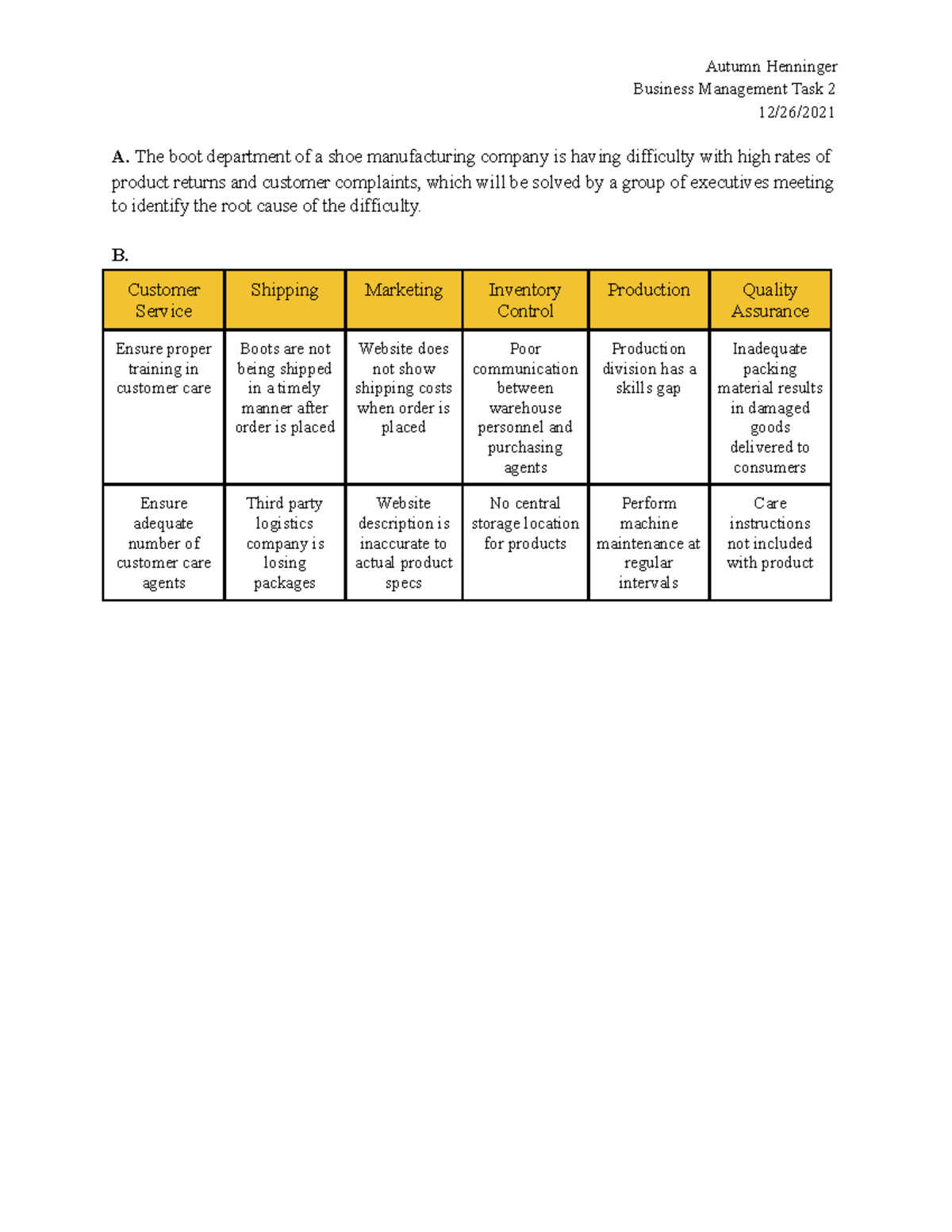 Business Management Task 2 wgu - Autumn Henninger Business Management ...