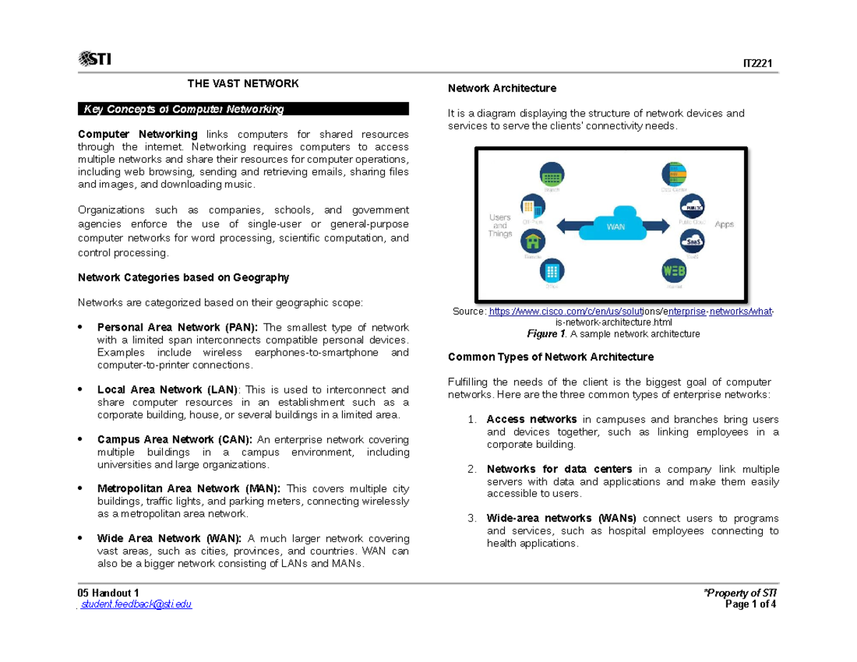 05 Handout 1 - itc - THE VAST NETWORK Key Concepts of Computer Networking Computer Networking ...