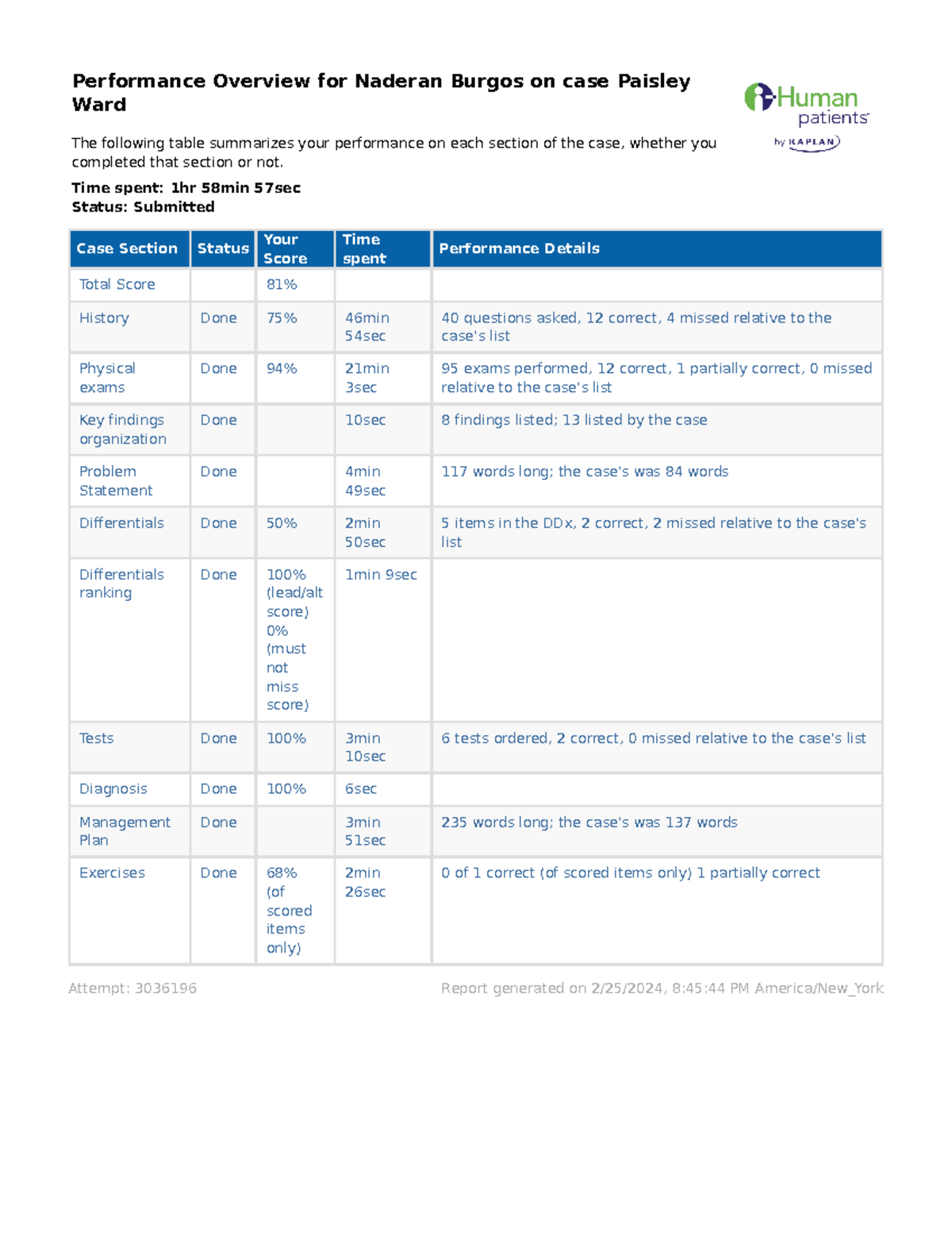 PWreport - Performance Overview for Naderan Burgos on case Paisley Ward ...