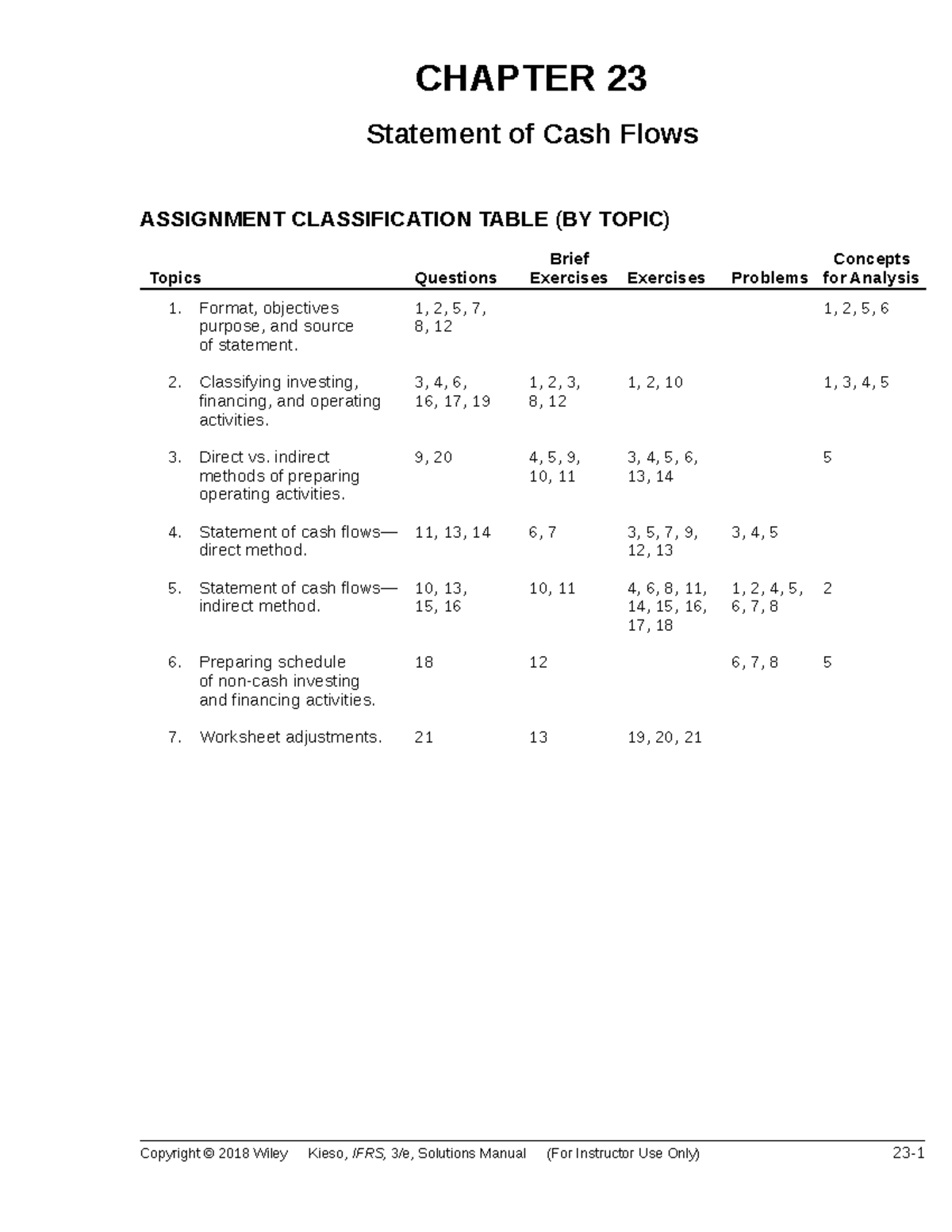 Ch23 - CHAPTER 23 Statement of Cash Flows ASSIGNMENT CLASSIFICATION TABLE (BY TOPIC) Topics ...