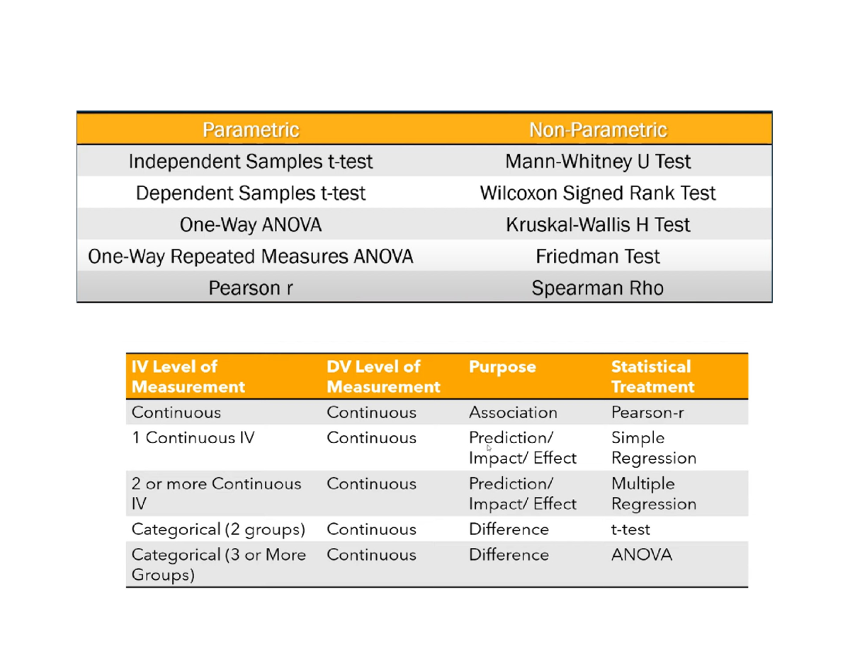 Psych assess - Parametric Independent Samples U Test Dependent Samples ...