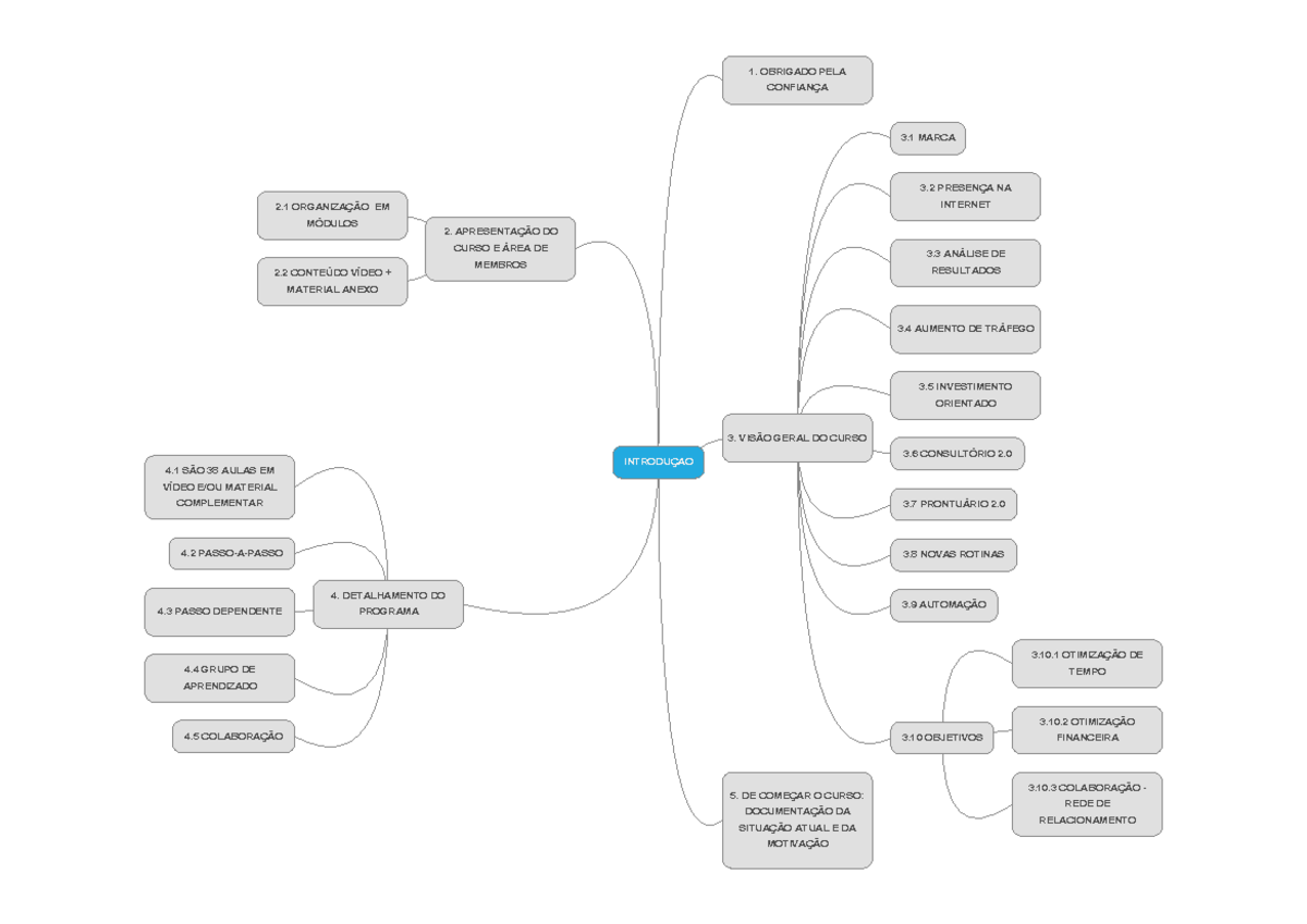MAPA Mental AULA 1 - jdjdhsb - INTRODUÇAO 1. OBRIGADO PELA CONFIANÇA 2 ...