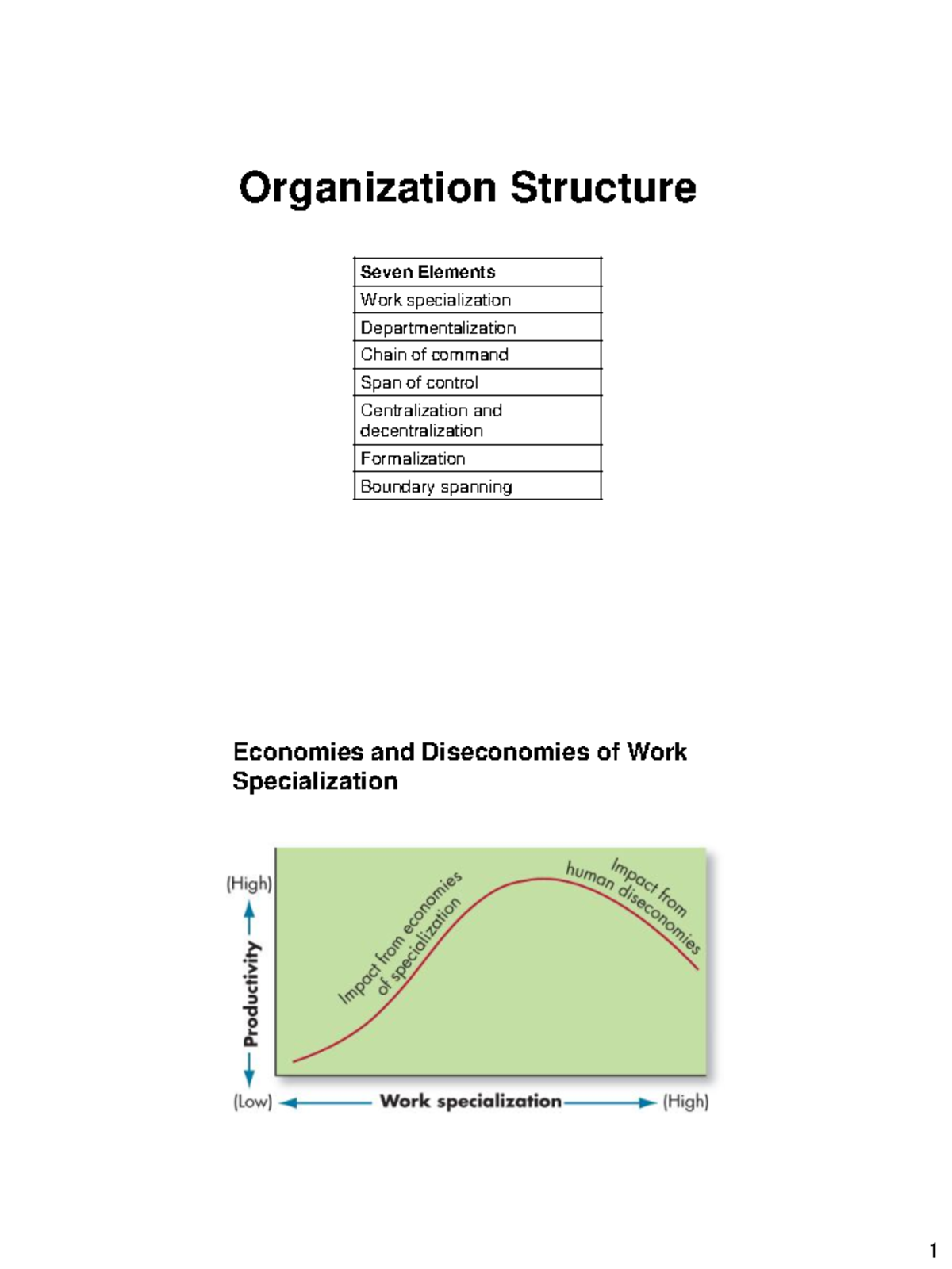 12 Organization Structure - Seven Elements Work specialization Departmentalization Chain of ...