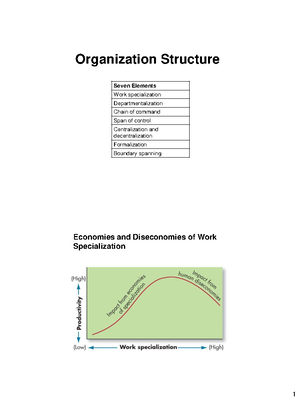 12 Organization Structure - Seven Elements Work specialization ...