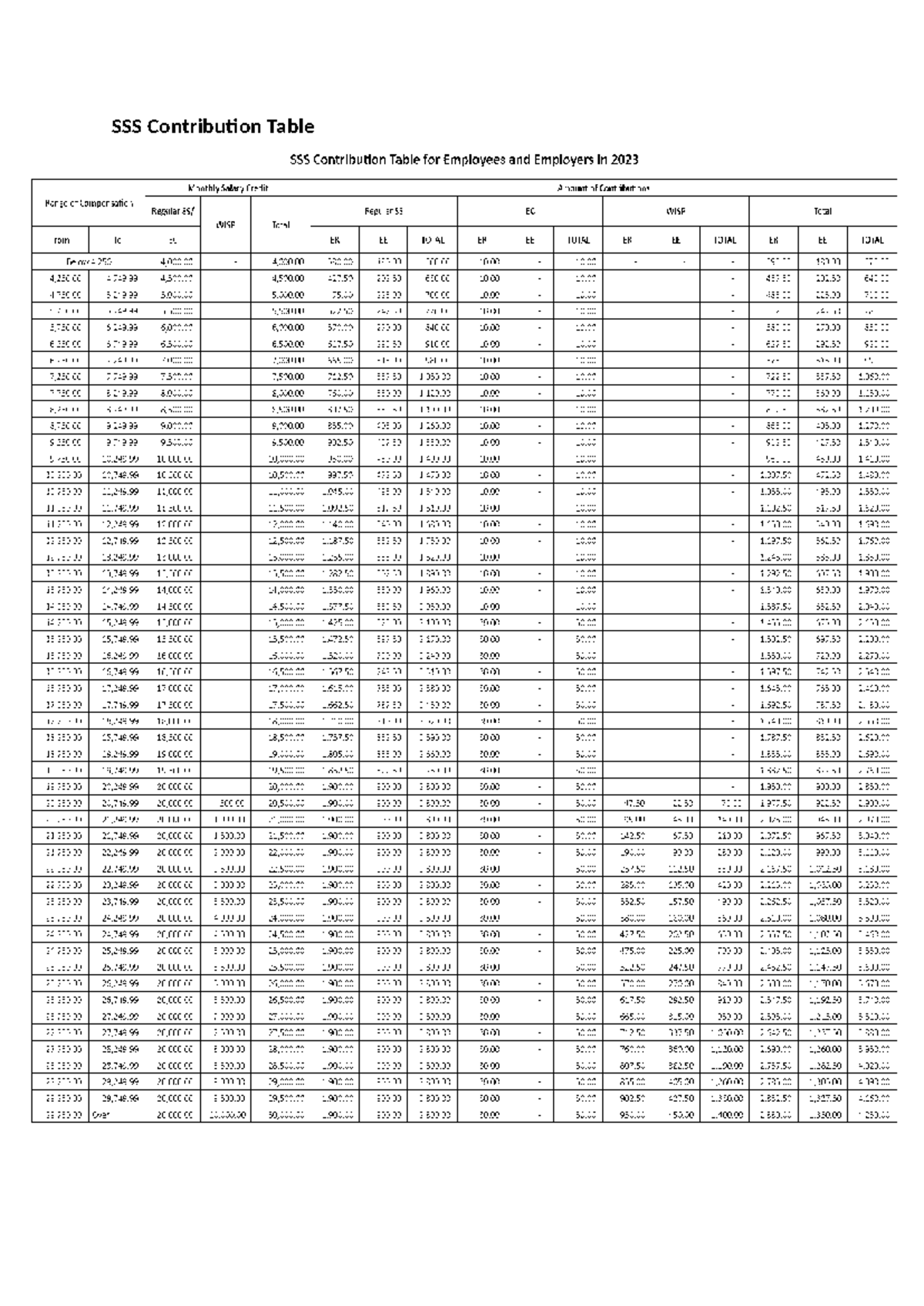 Payroll taxes - BS Accountancy - SSS Contribution Table PHILHEALTH ...