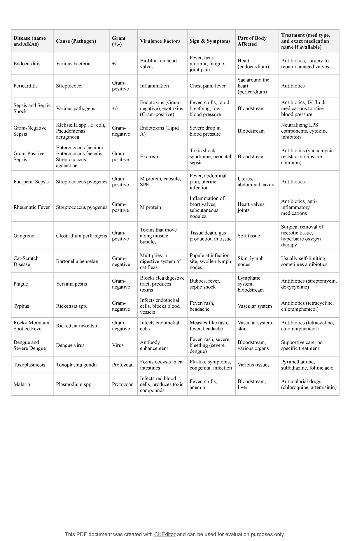 Chapter 23 - Circulatory and Lymphatic System - This PDF document was ...