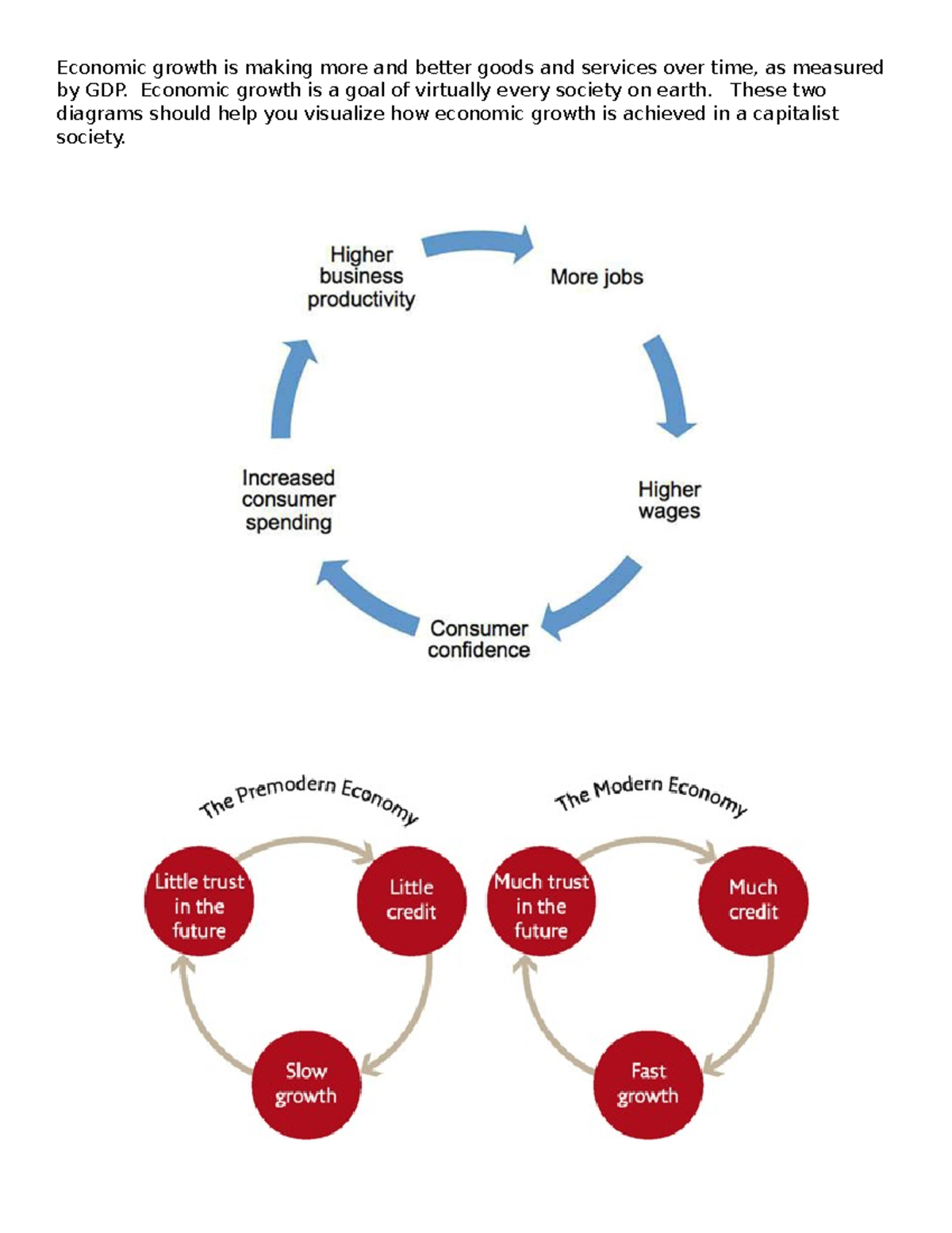 Great Depression causes and effects - updated version - Economic growth is making more and ...