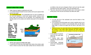 Saturated ZONE - Lecture notes in geology - SATURATED ZONE The ...
