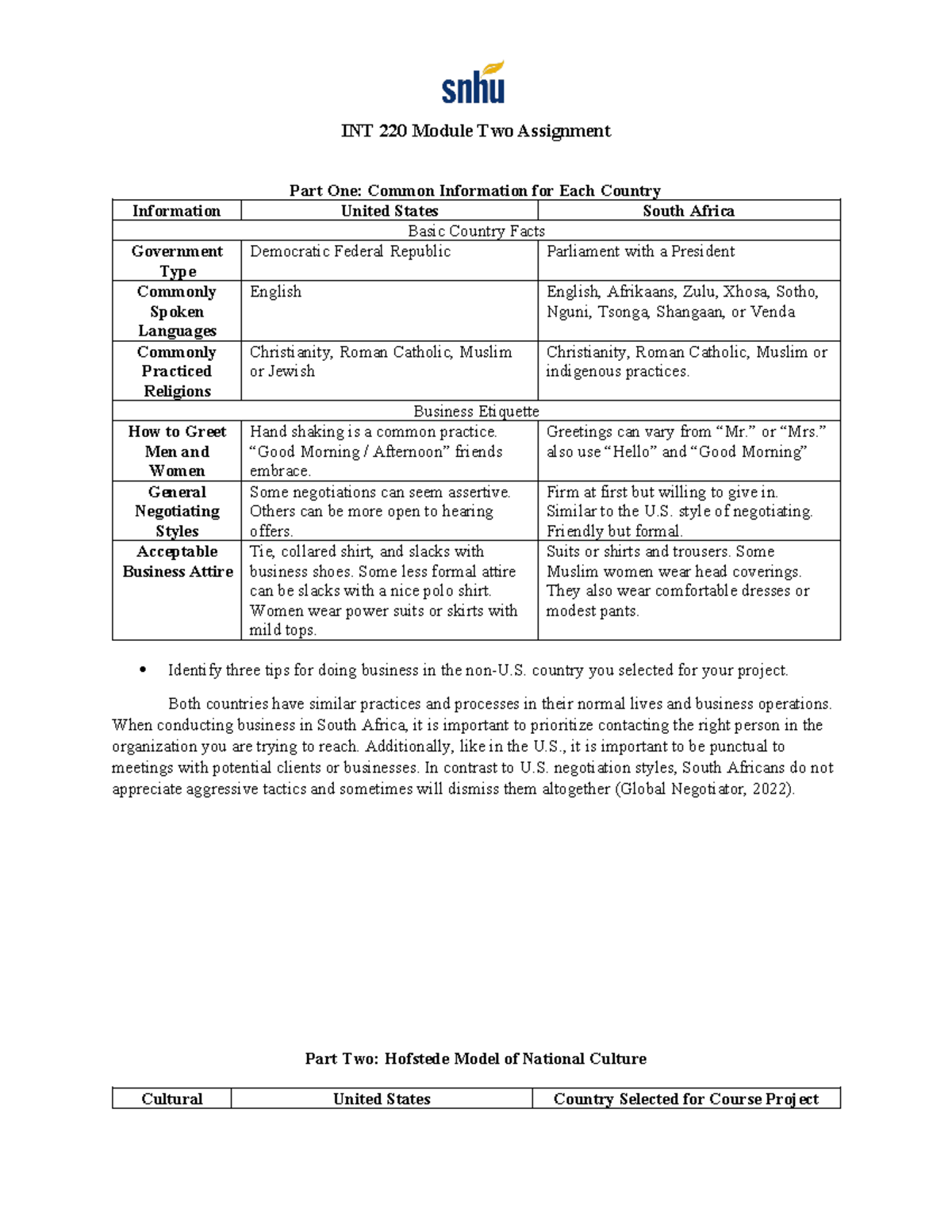 INT 220 Module Two Assignment - INT 220 Module Two Assignment Part One ...