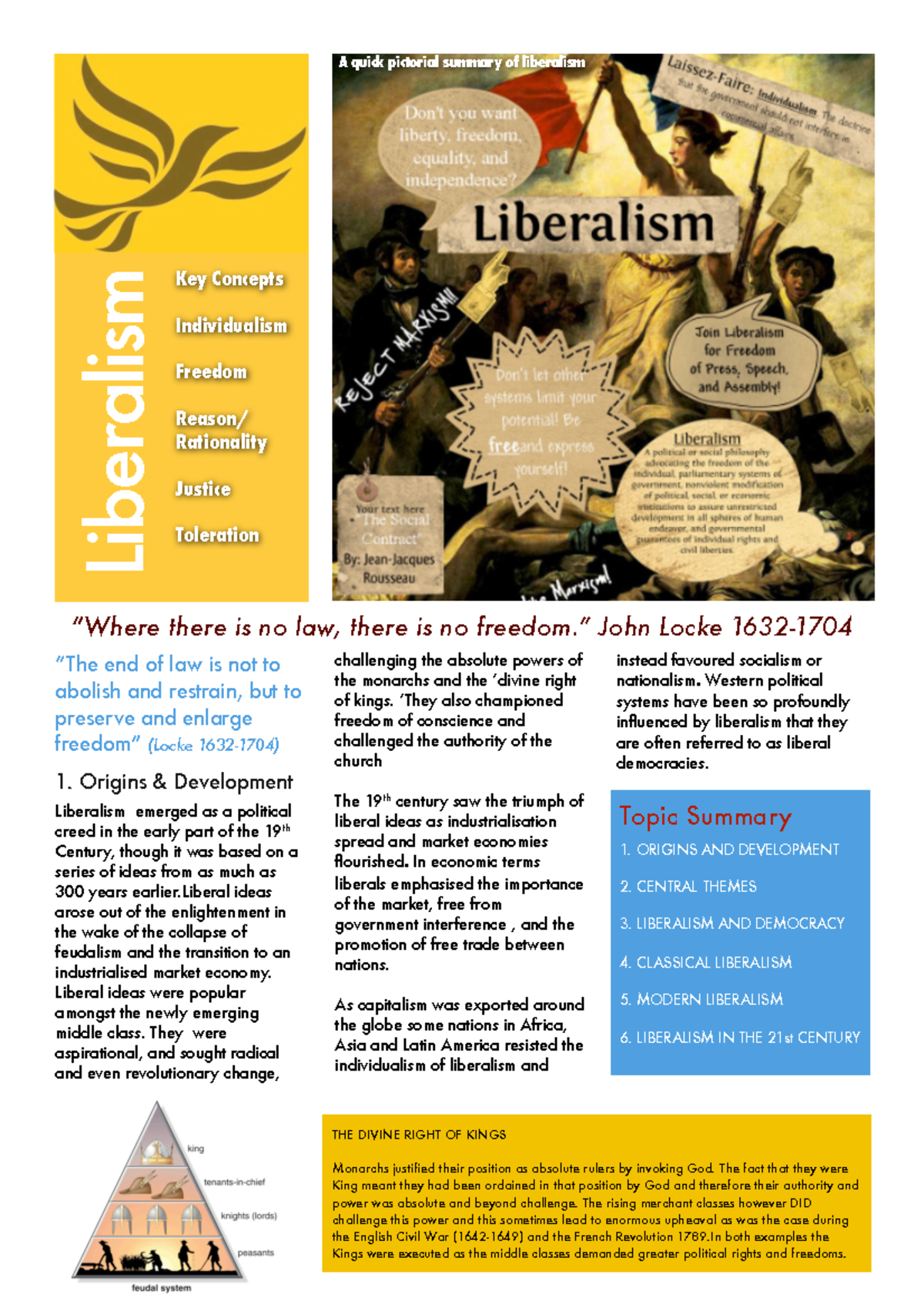 Liberalism - THE DIVINE RIGHT OF KINGS Monarchs justified their ...