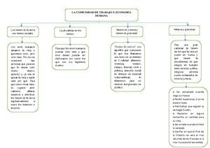 Fisio practica carpeta - ¿Qué son los azoados? Son compuestos ...