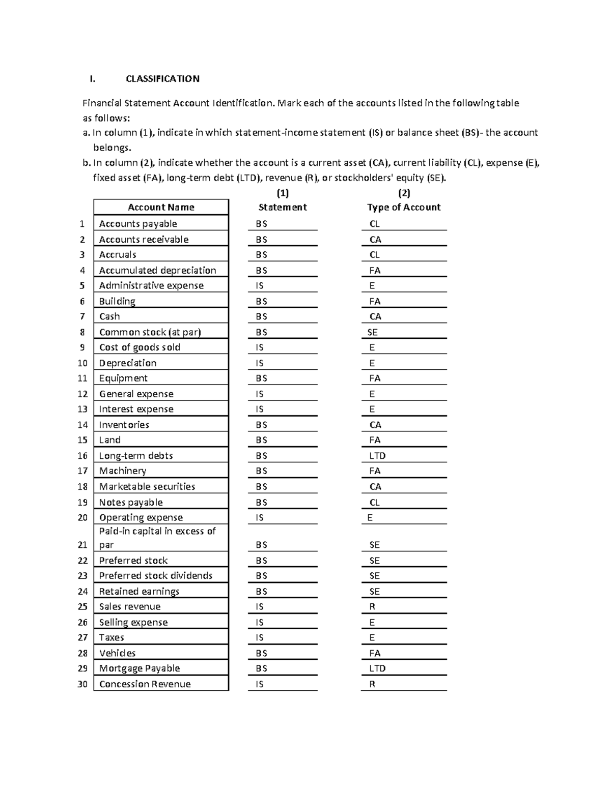 FINANCIAL STATEMENTS 1 - I. CLASSIFICATION Financial Statement Account ...