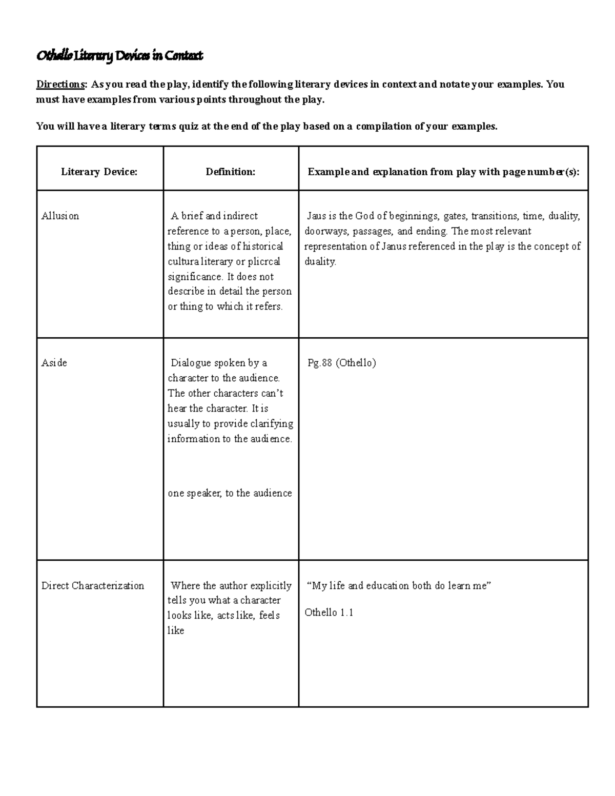 Othello Literary Devices in Context - Othello Literary Devices in ...