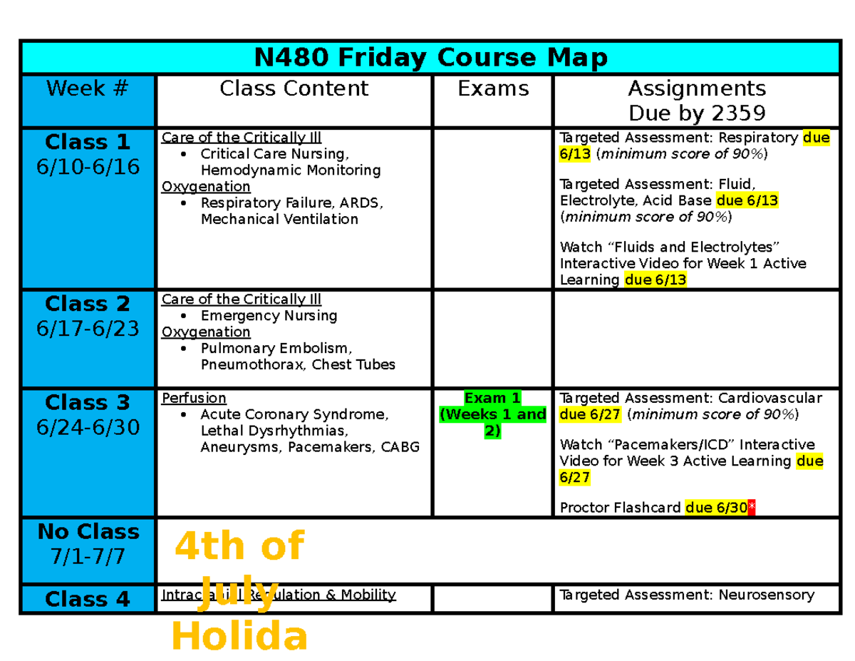480 Friday Course Map 6 - LECTURE - N480 Friday Course Map Week # Class ...