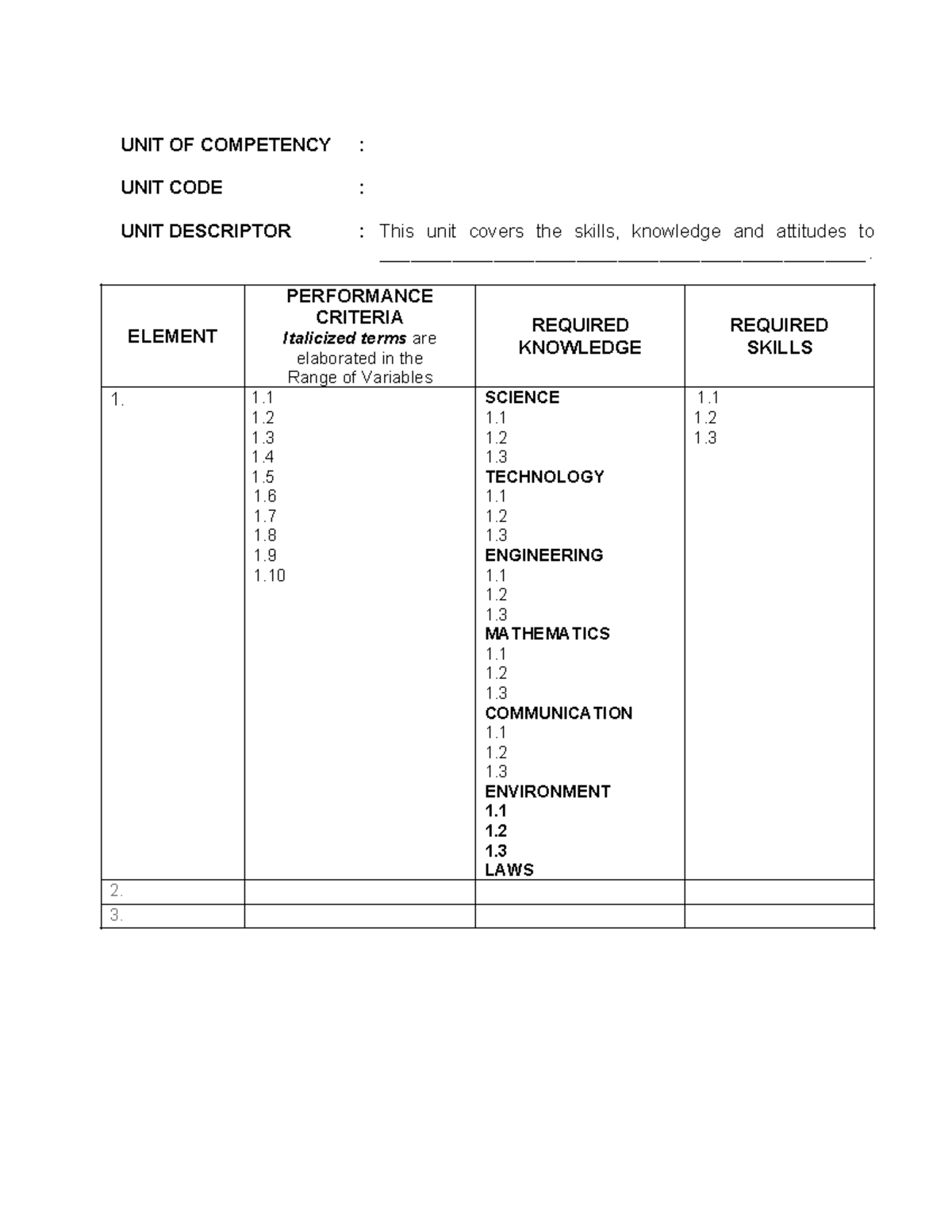 UC Template - tesda - UNIT OF COMPETENCY : UNIT CODE : UNIT DESCRIPTOR ...