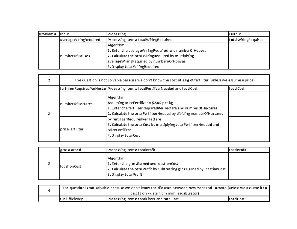 COMP 100 - Assigment 01 - Problem # Input Processing Output ...