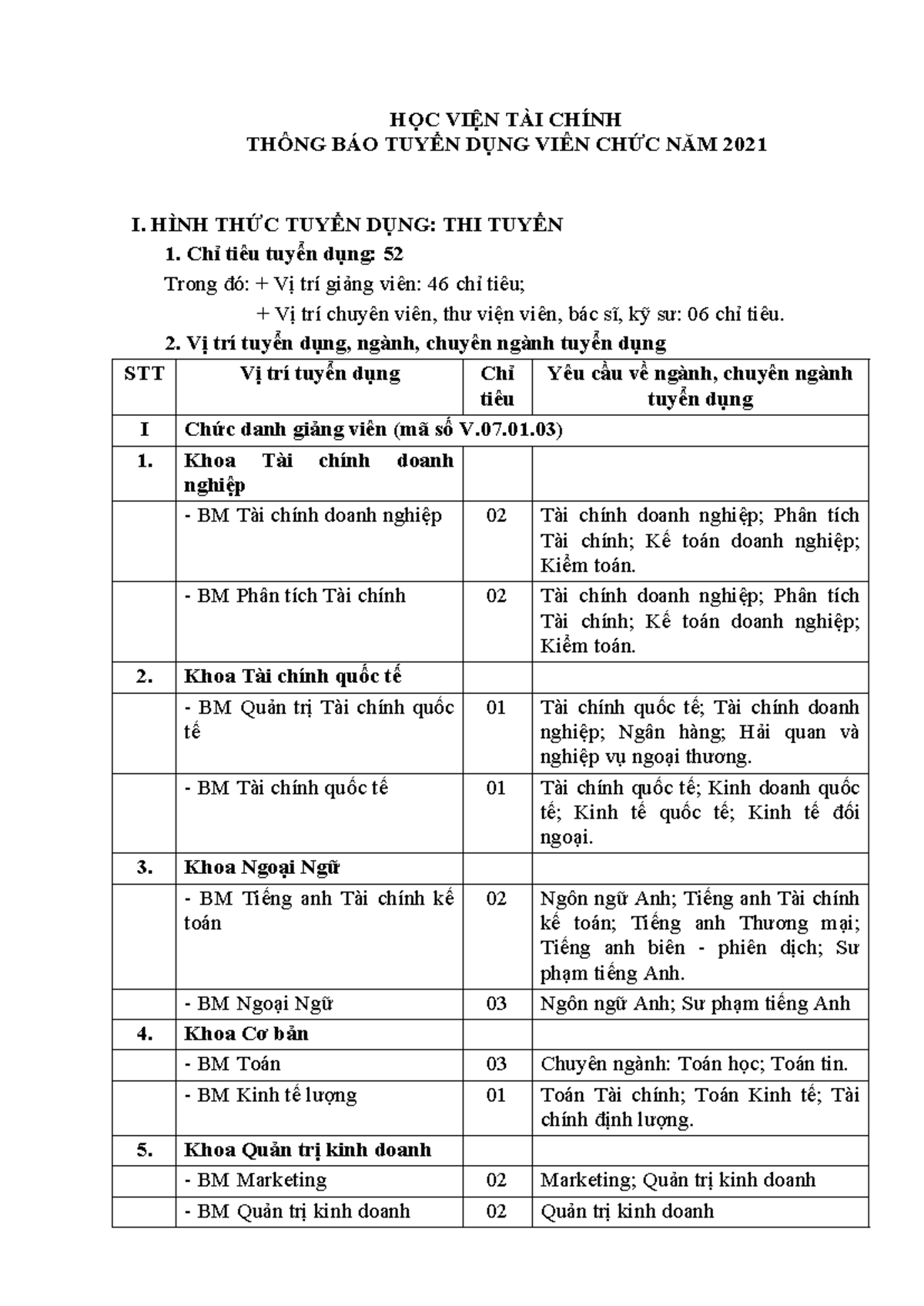 fgds fdg g fgdsg sfdg - HỌC VIỆN TÀI CHÍNH THÔNG BÁO TUYỂN DỤNG VIÊN ...
